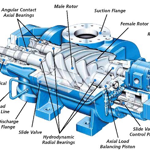 Mesin Kompresor | BOILERS- BURNERS -PT INDIRA MITRA BOILER
